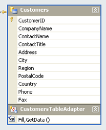 Design Codes: Data Binding of Business Objects in Visual Studio .NET 2005/8
